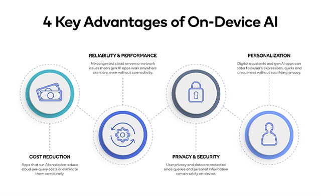 Qualcomm and Meta Collaborate to Bring On-Device AI Applications Using ... Qualcomm and Meta Collaborate to Bring On-Device AI Applications Using ...